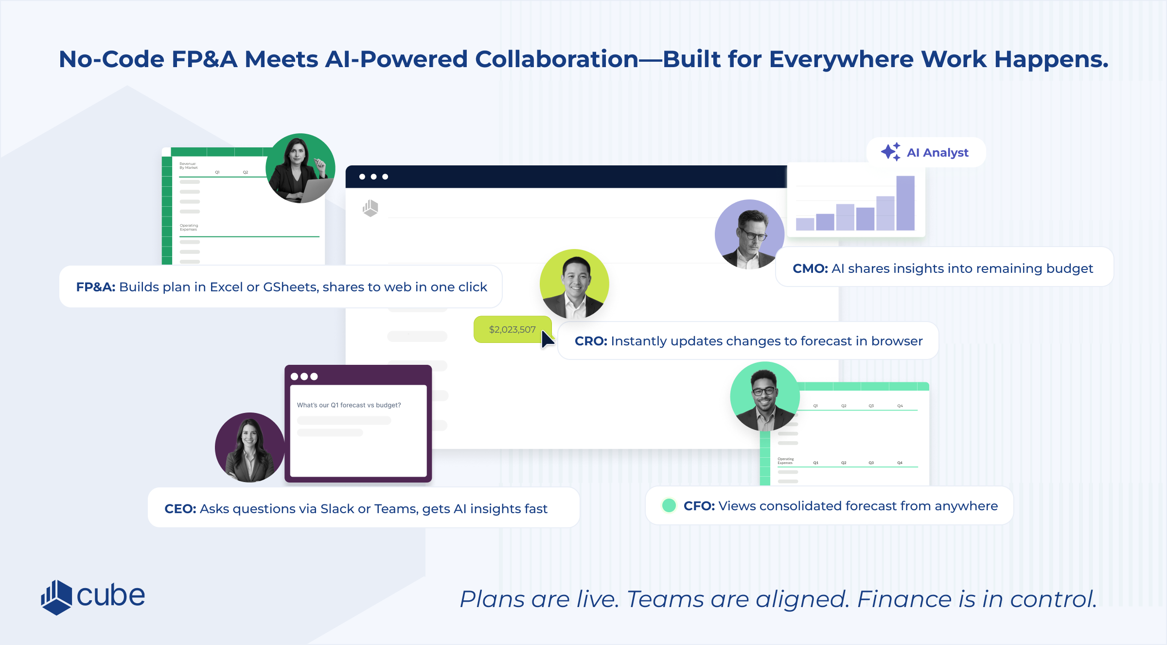 AI-powered collaboration for finance: People & AI working smarter together with Cube
